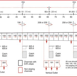 PolyDrain Channels – Muller Construction Supply