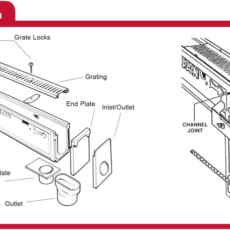 PolyDrain Channels – Muller Construction Supply